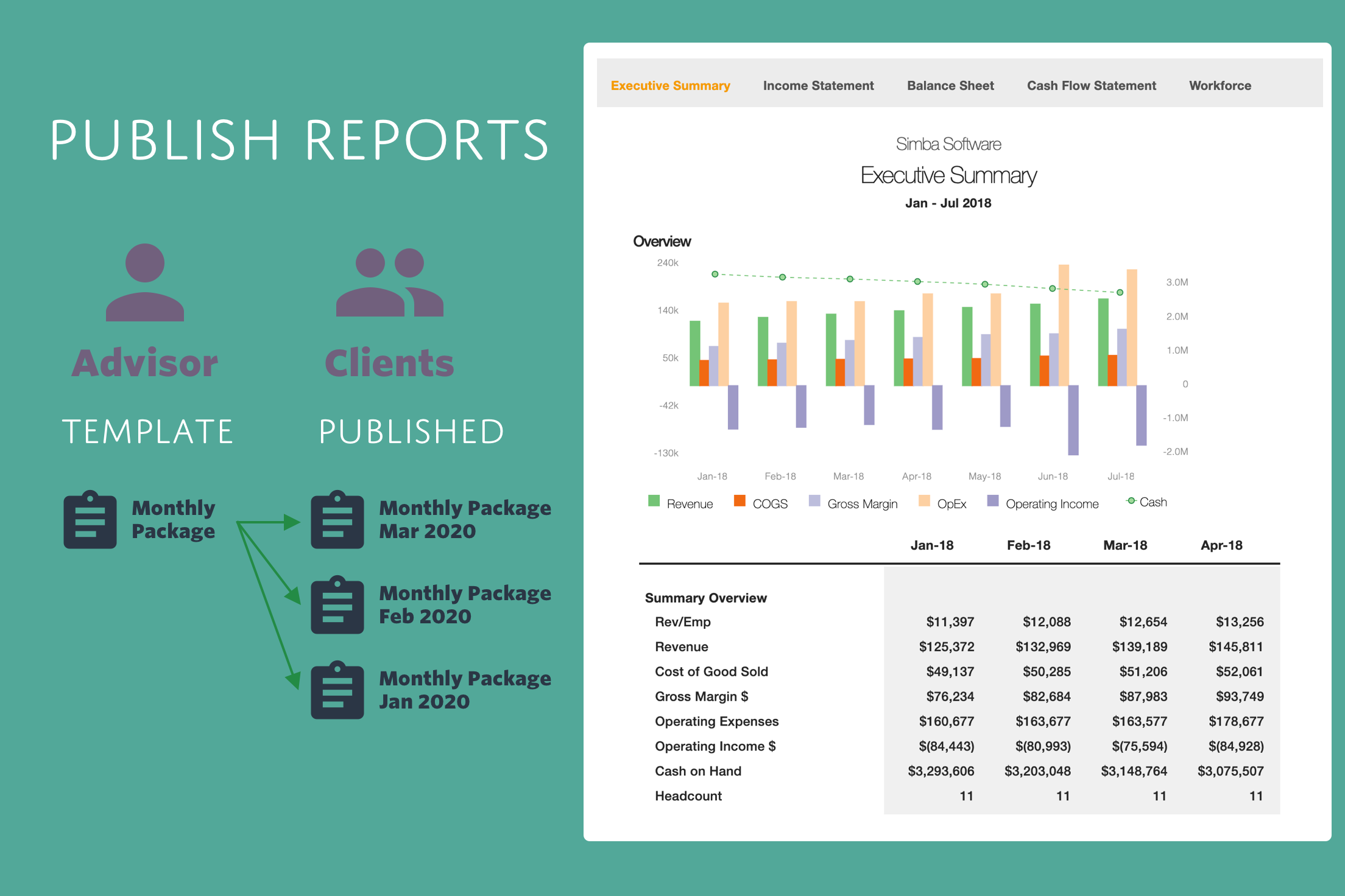 Creating a Report Package As a Template with Publish Reports
